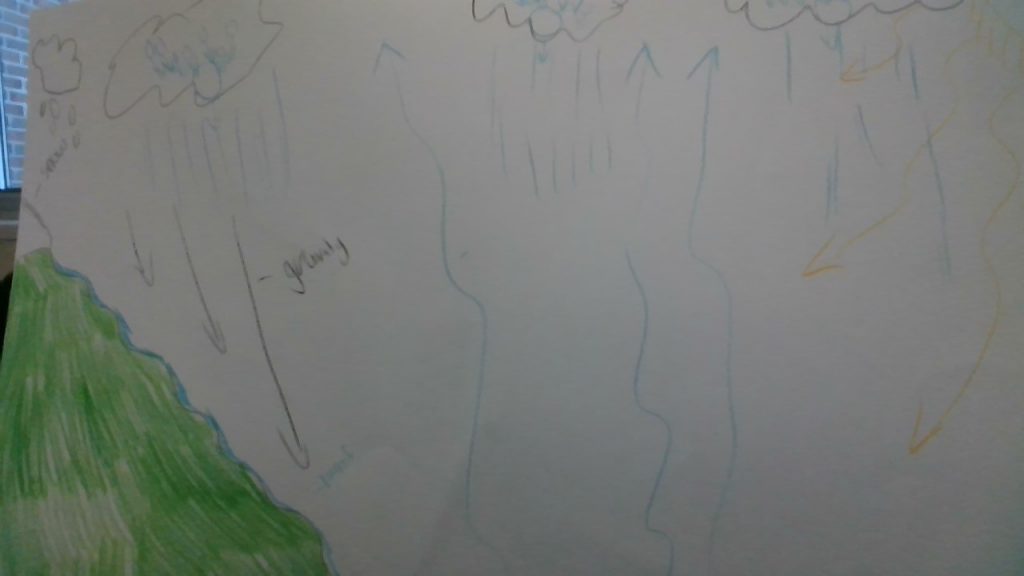 Water cycle story - Ourboox